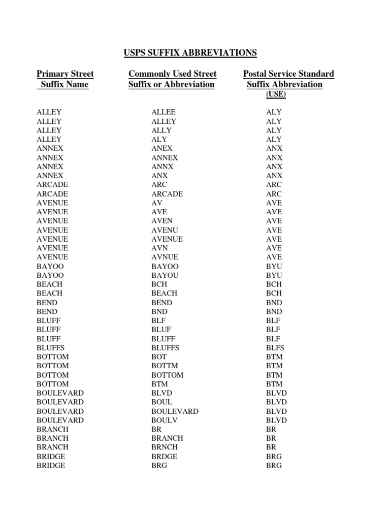 USPS Street Suffix Abbreviations Guide | PDF