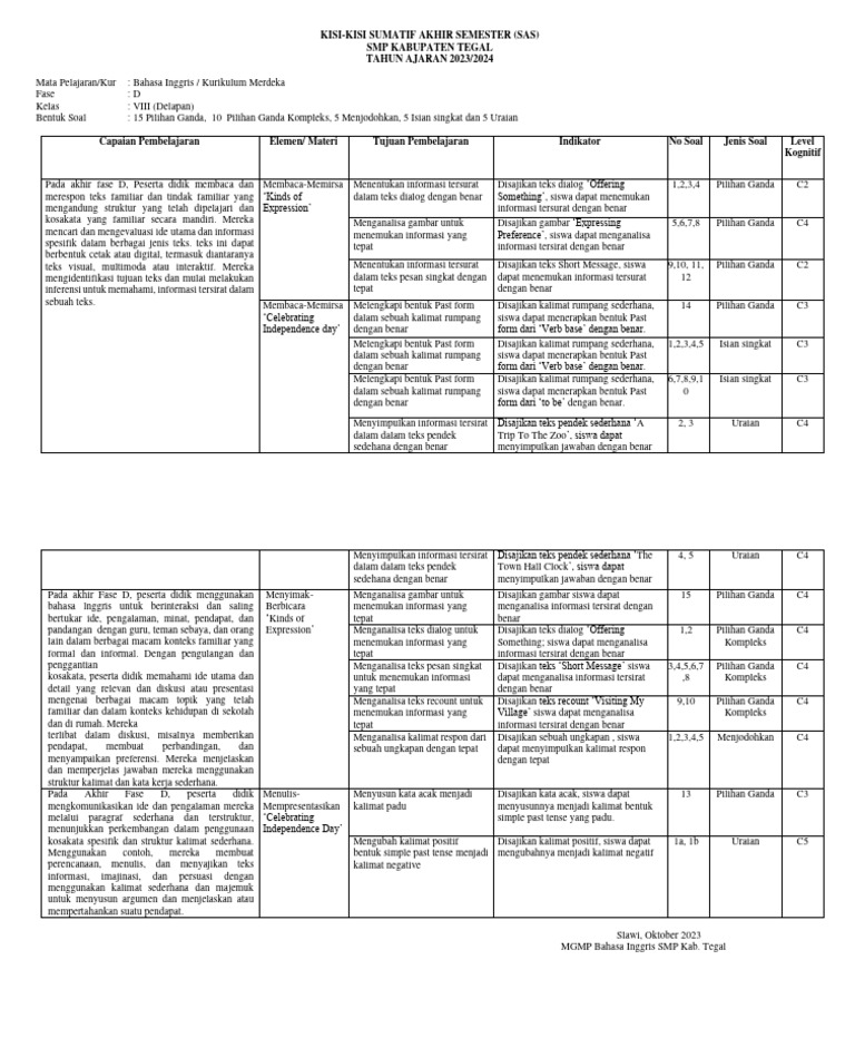 Kisi-Kisi SAS B Ing Kelas 8 2324 | PDF | Kajian Bahasa Asing