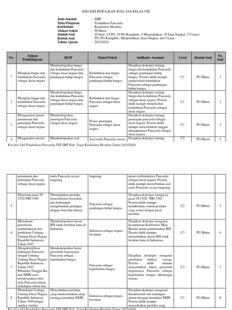 Kisi-Kisi Pancasila SMP 2023/2024 | PDF
