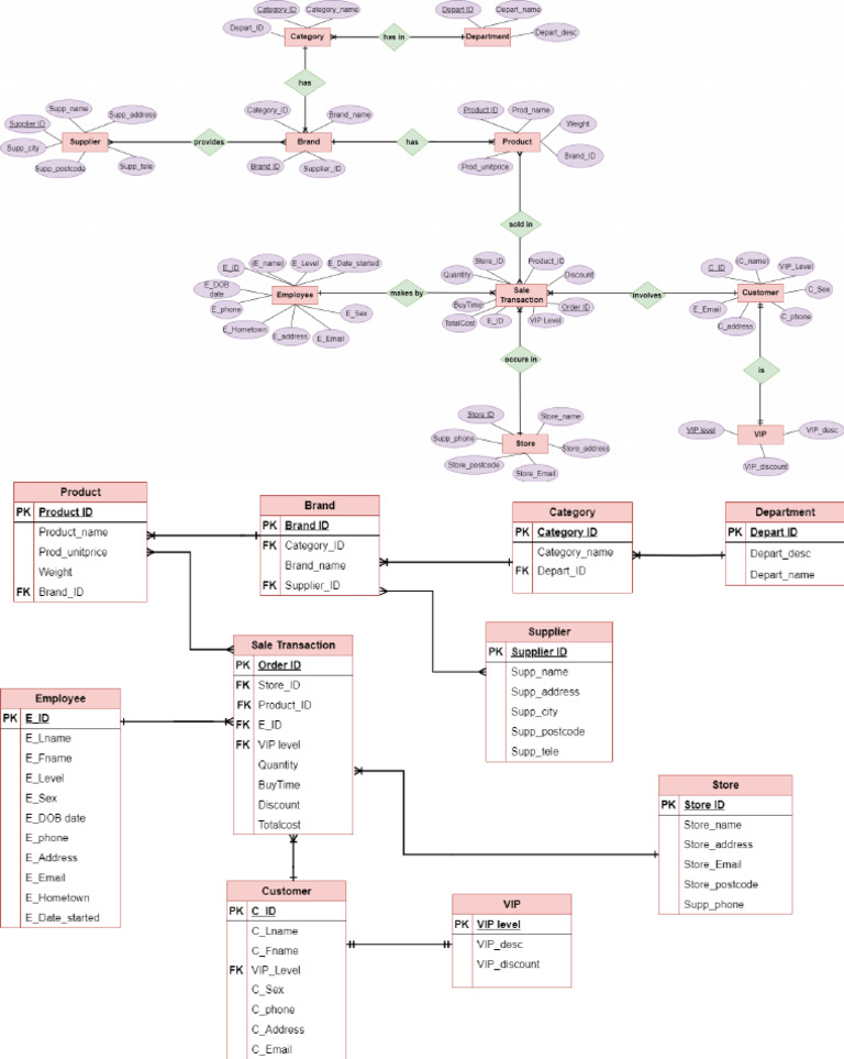Group 2 Ins205501 Erd Rs | PDF
