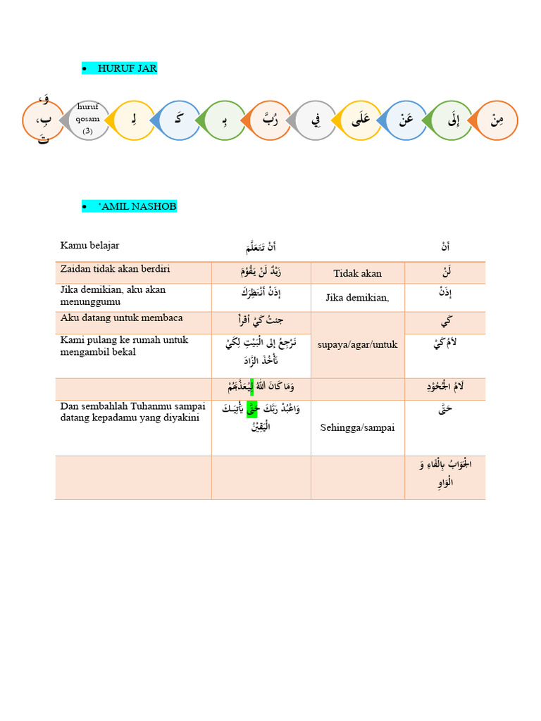 Huruf Jar dan Amil Nashob dalam Bahasa Arab | PDF