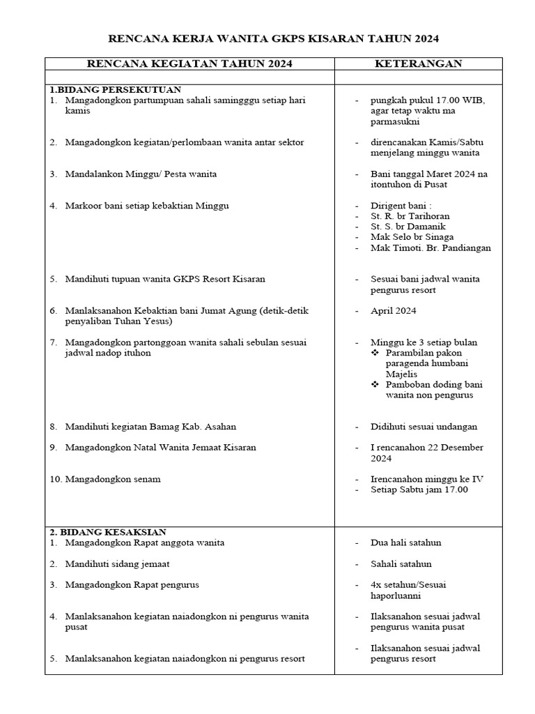 Rencana Kerja Wanita GKPS Kisaran Tahun 2024 | PDF