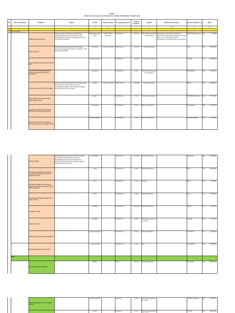 RPK Tahunan 2023 | PDF