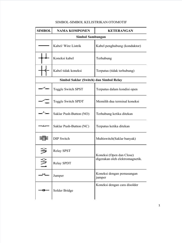 Dokumen - Tips Simbol-Kelistrikan | PDF