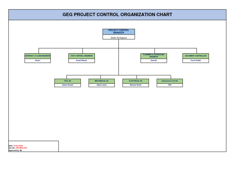 GEG Project Control Organization Chart | PDF