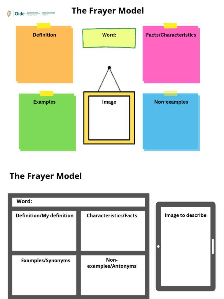 Frayer Model | PDF | Career & Growth