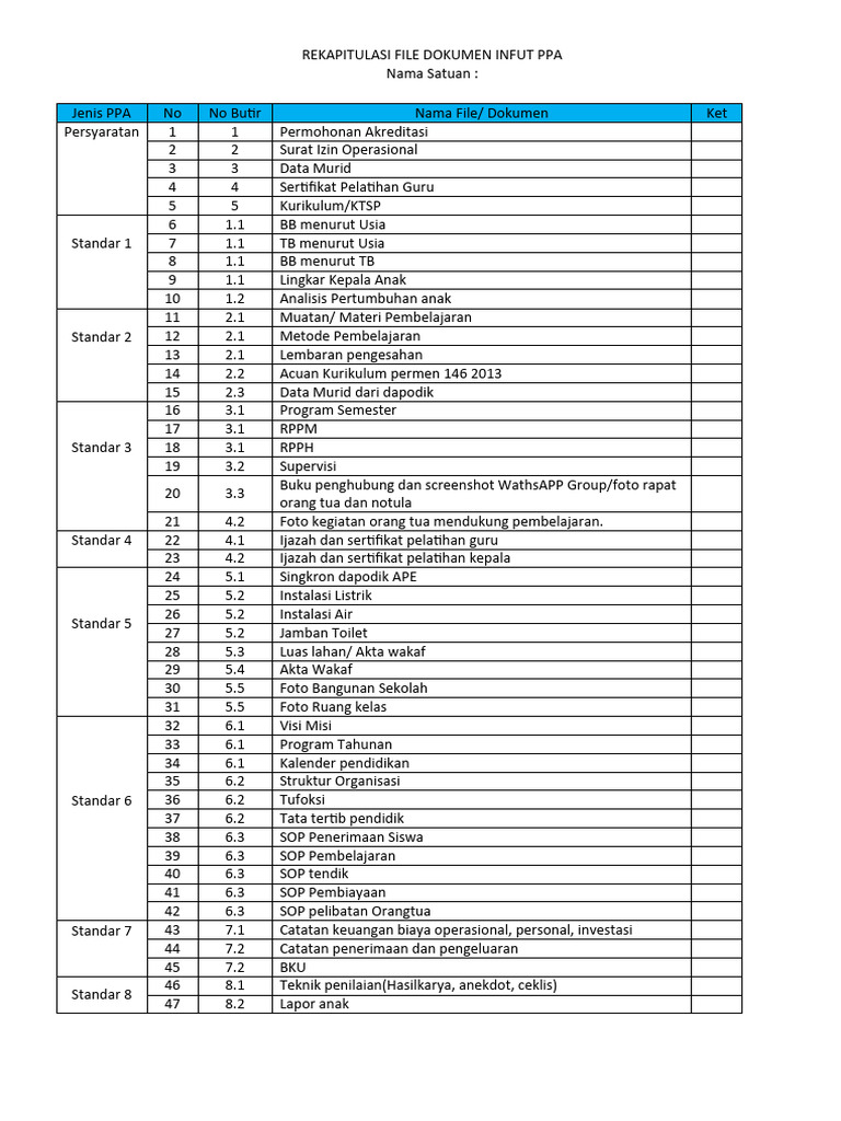 Rekapitulasi File Dokumen Infut Ppa | PDF