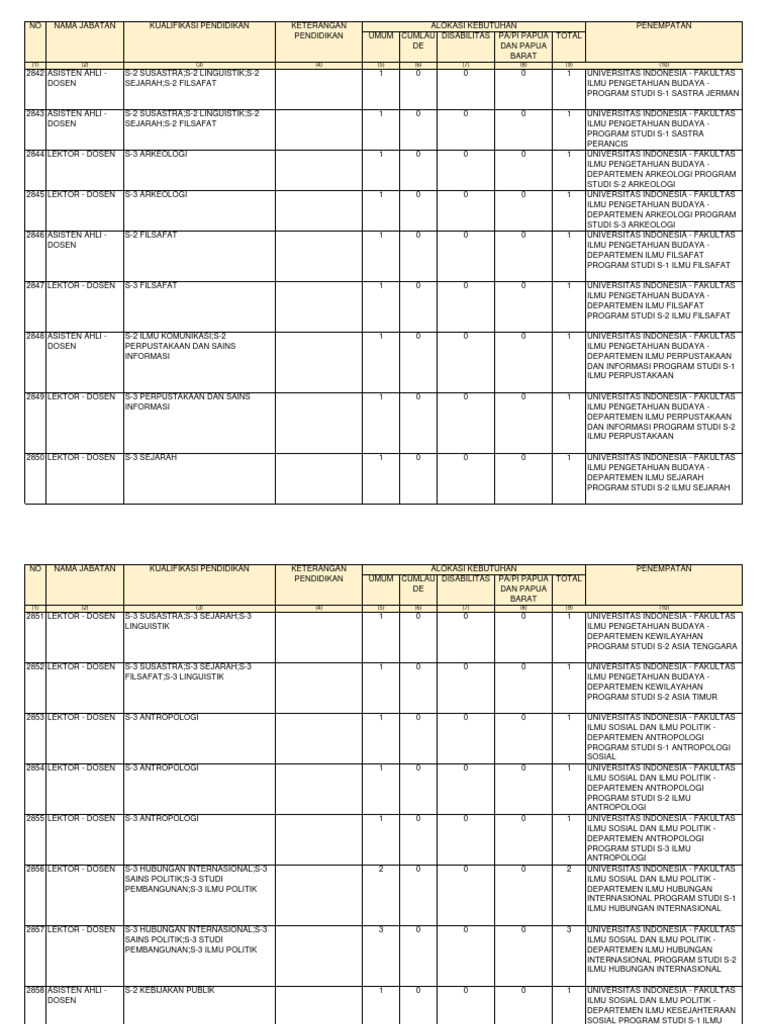 Pengumuman Seleksi CPNS 2023-281-290 | PDF