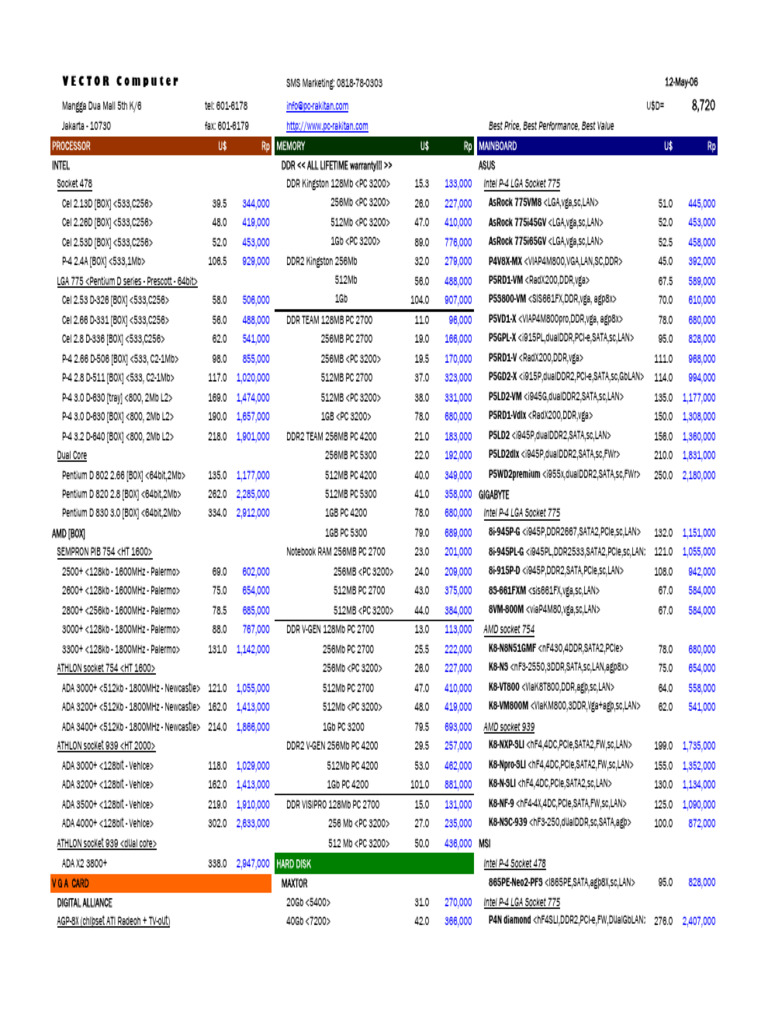 Periferal | PDF | Dvd | Computer Hardware