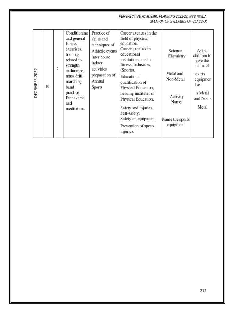 Perspective Academic Planning 2022-23, Nvs Noida Split-Up of Syllabus ...