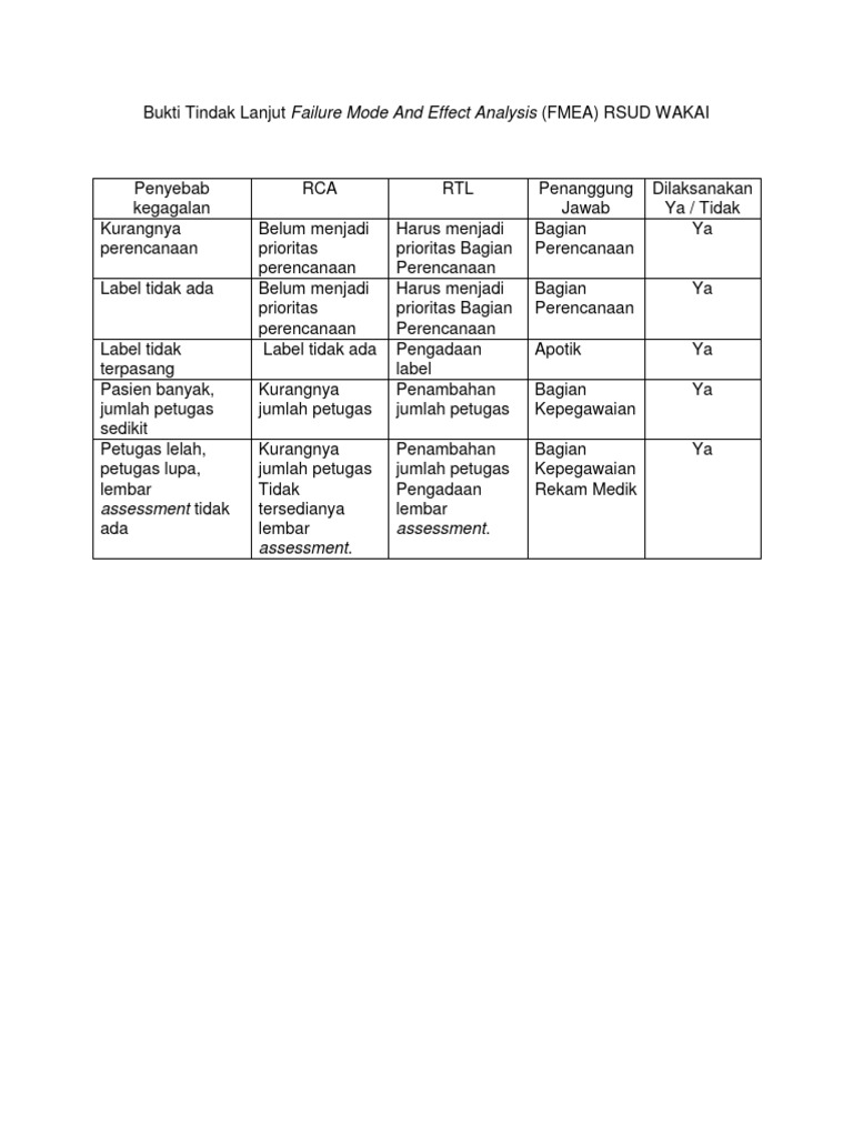 Bukti Tindak Lanjut Fmea | PDF