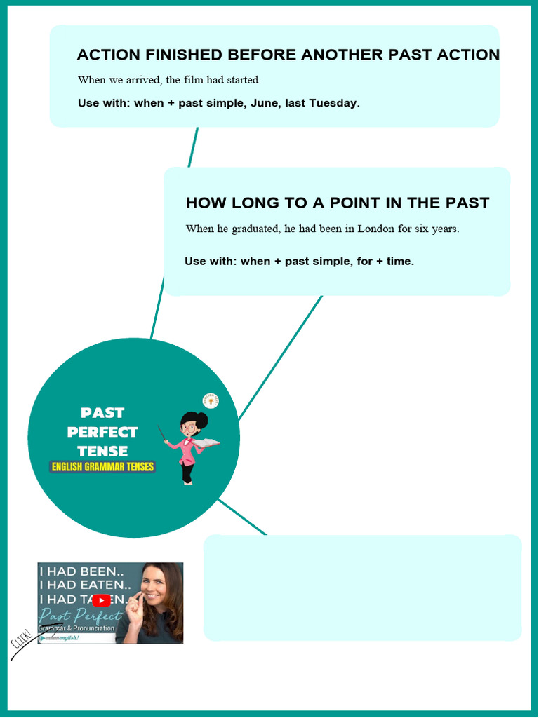 Past Perfect Tense Pdf Language Mechanics Grammar