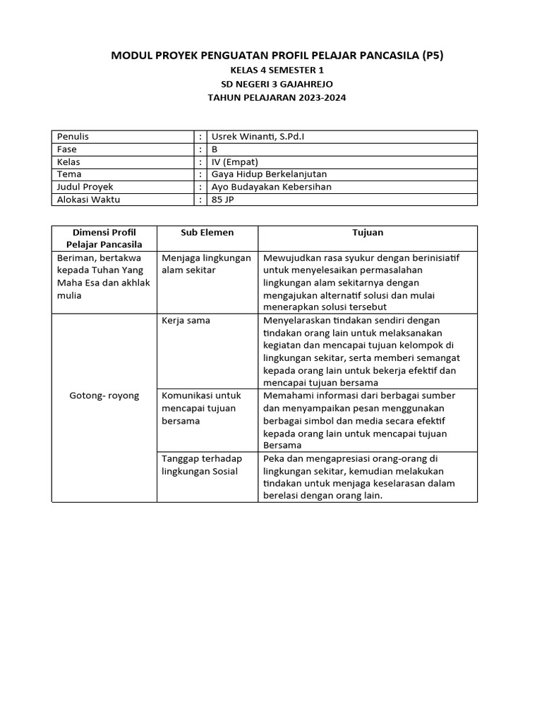 Modul Proyek 2 | PDF