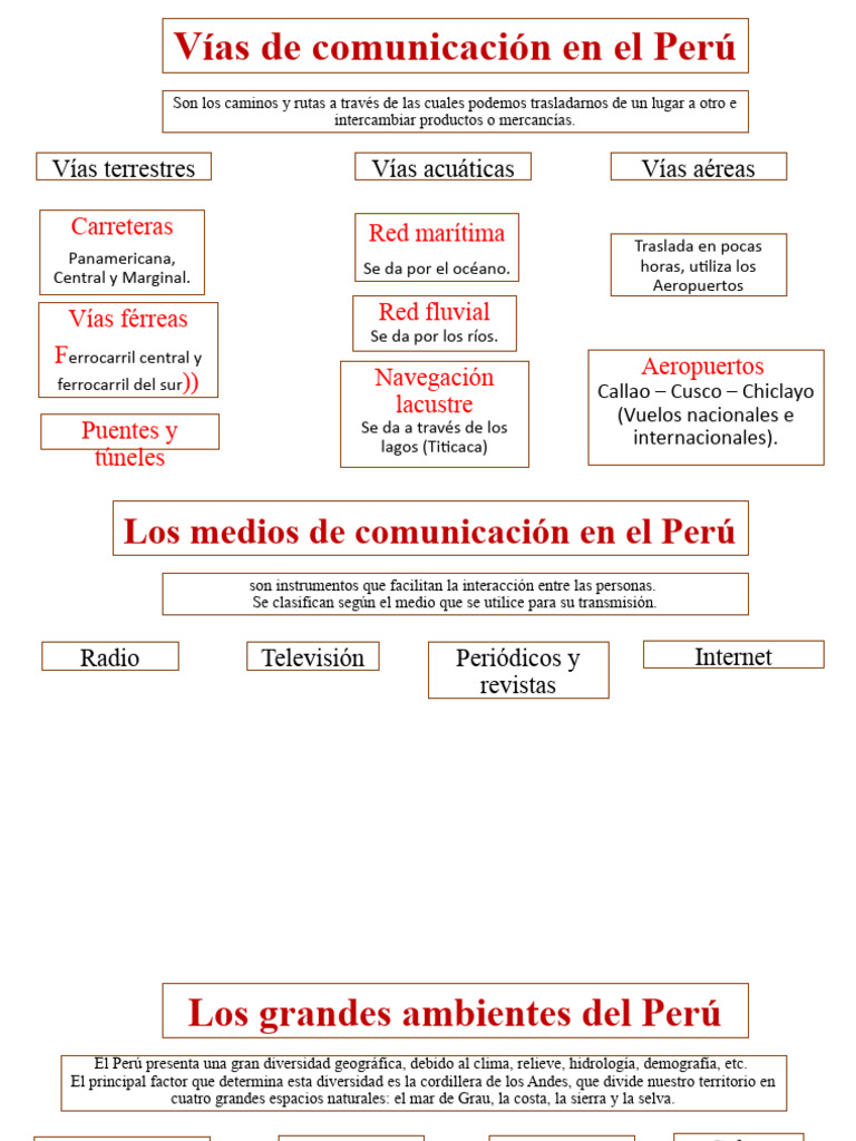 Vías de Comunicación en El Perú | PDF