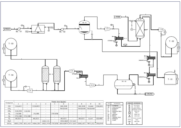 flowsheet visio ambiya | PDF | Physical Chemistry | Temperature flowsheet visio ambiya | PDF | Physical Chemistry | Temperature