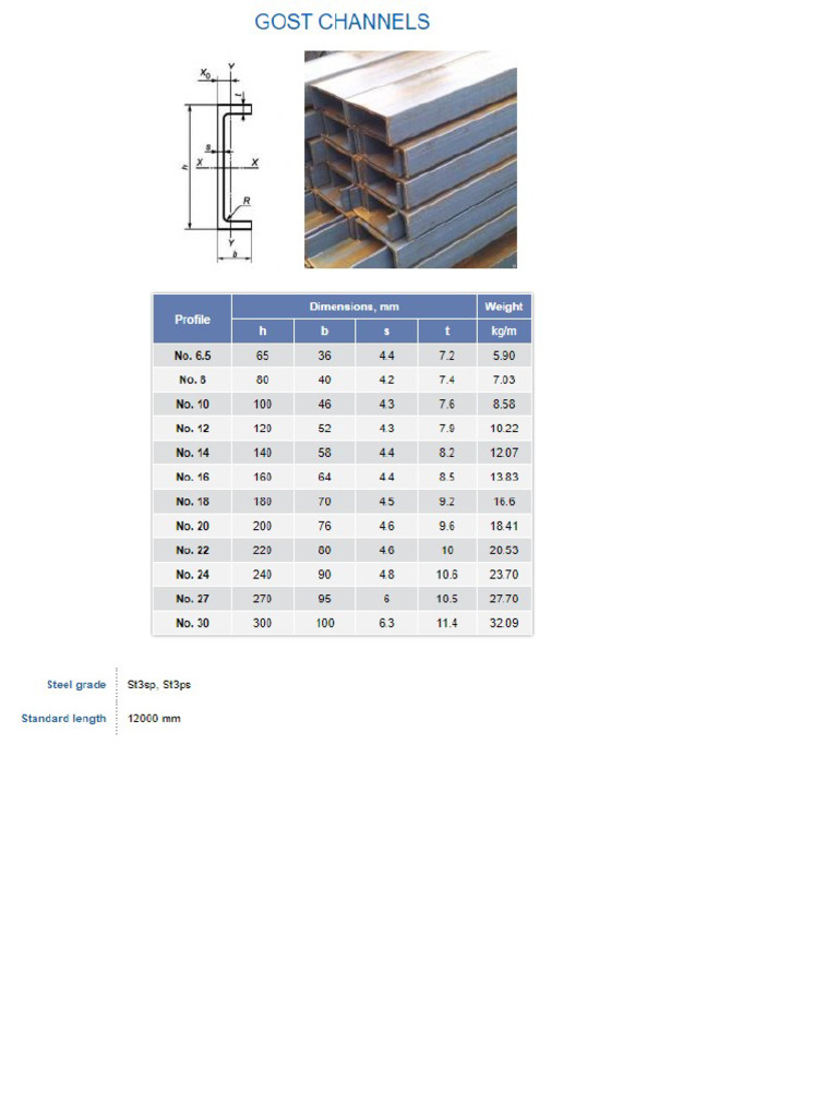 Gost Section Profile | PDF
