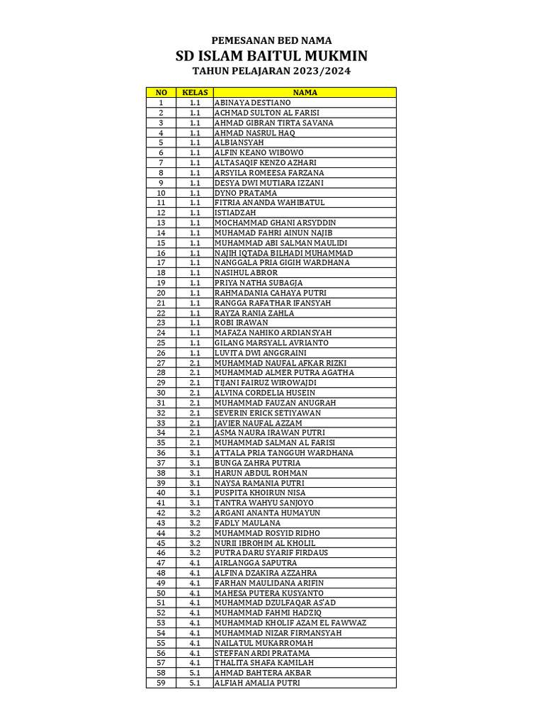Daftar Pemesanan Bed Nama Tahun 2023 | PDF