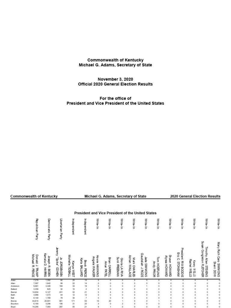 Kentucky 2020 Election Results | PDF | Presidency Of The United States ...