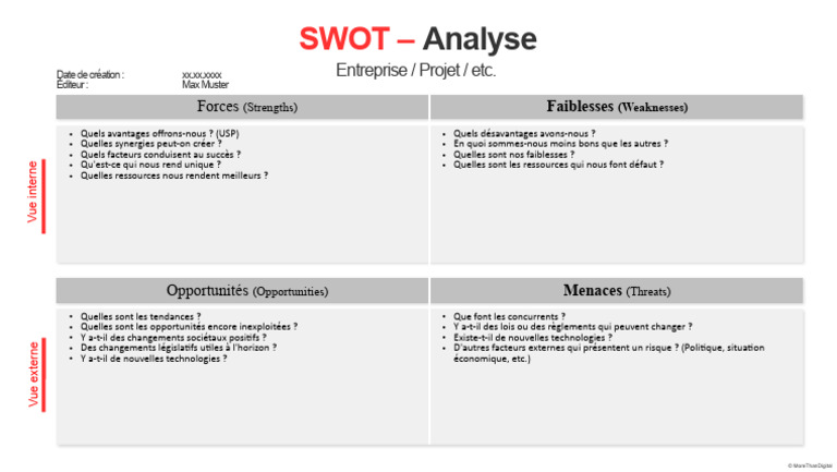 Modele Danalyse SWOT Modele Powerpoint A Remplir Soi Meme A Telecharger ...