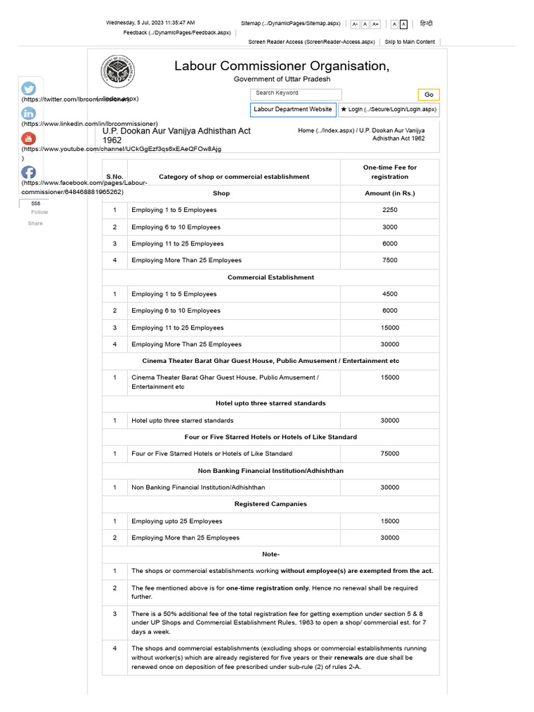 Dookan Act - Labour Commissioner Organisation | PDF | Economies | Business