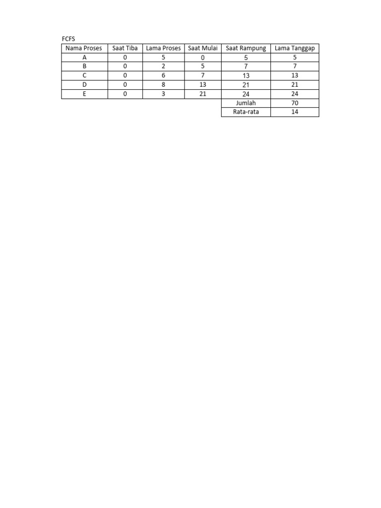 Tugas Excel Sistem Operasi P4 | PDF | Concurrent Computing | Computing