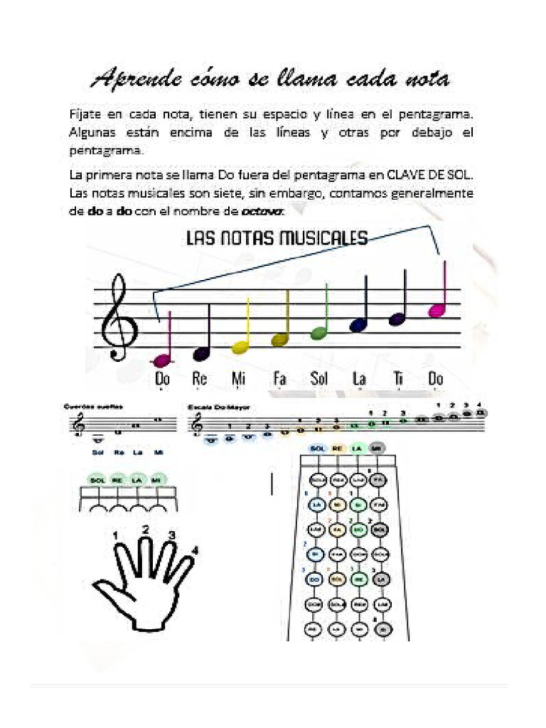 Notas Musicales en Violin | PDF