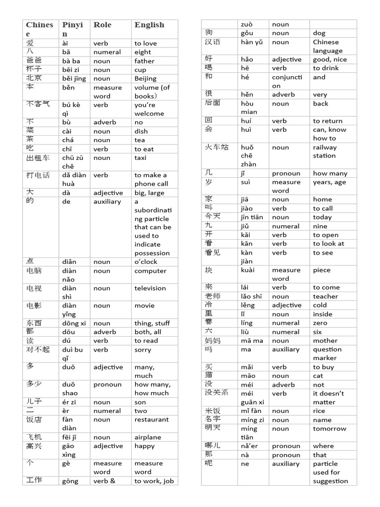 Pinyin Vocabulary 1 | Download Free PDF | Verb | Adjective