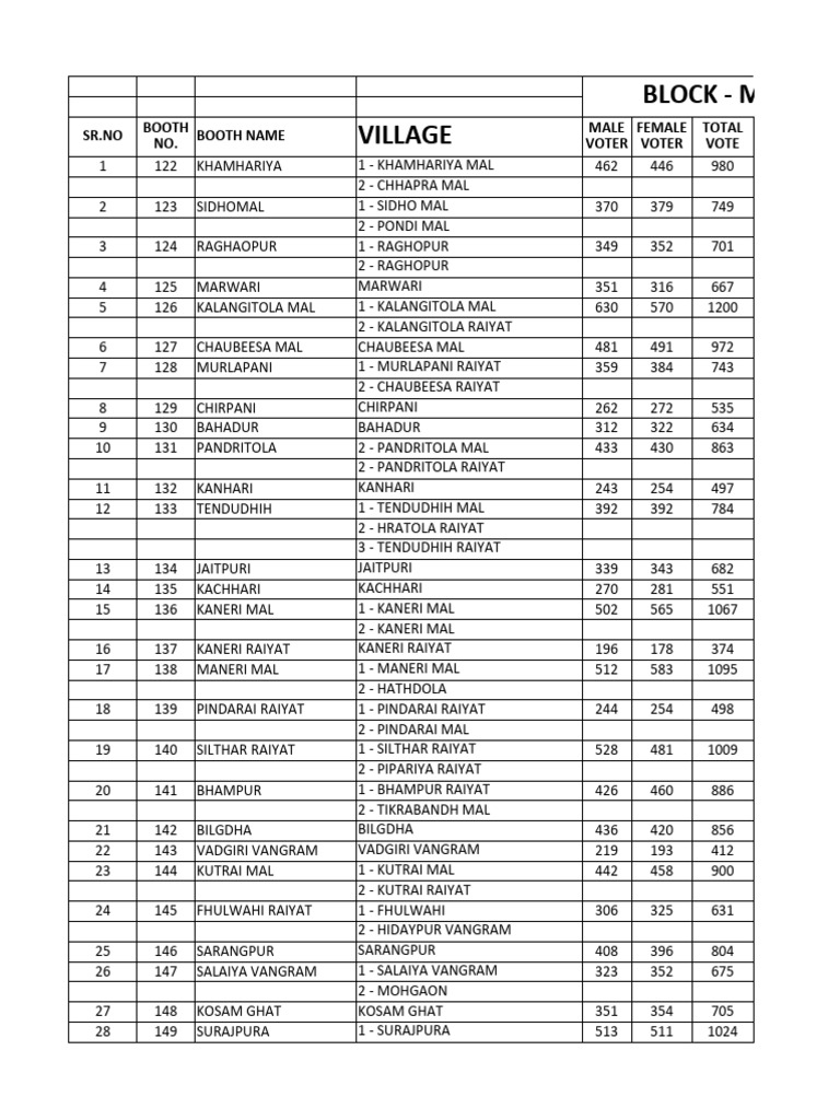 Mehandwani Block | PDF