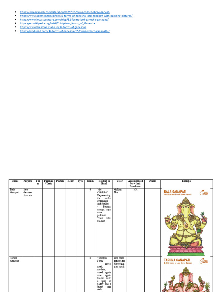 32 Forms of Ganesha | PDF | Hindu Mythology | Indian Religions