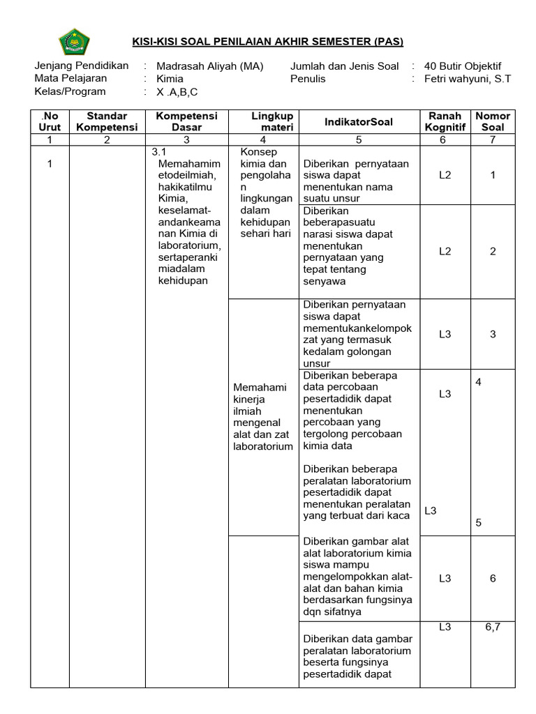 Kisi-Kisi PAS Kimia MA Kelas X | PDF