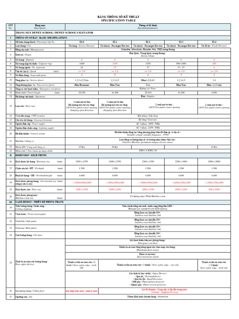 230306-DGL-Spec Elevator | PDF