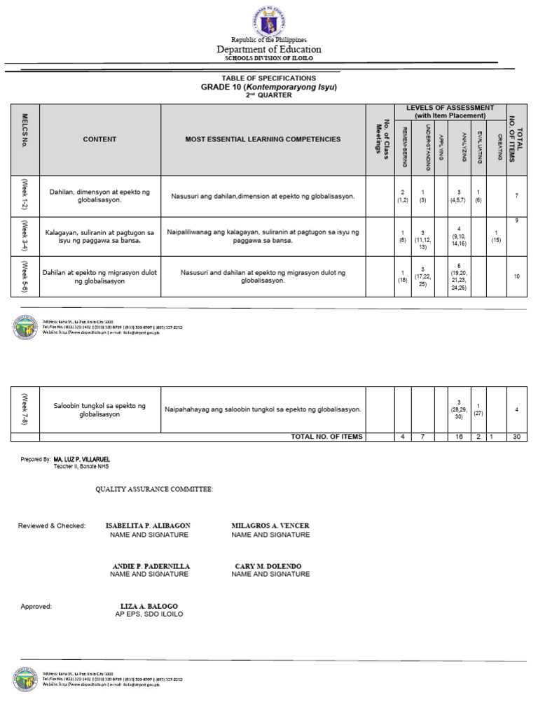 TOS Sample | PDF | Evaluation