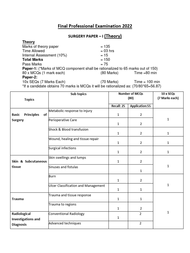 MBBS TOS Surgery Final Year 2022-1 | PDF | Surgery | Abdomen