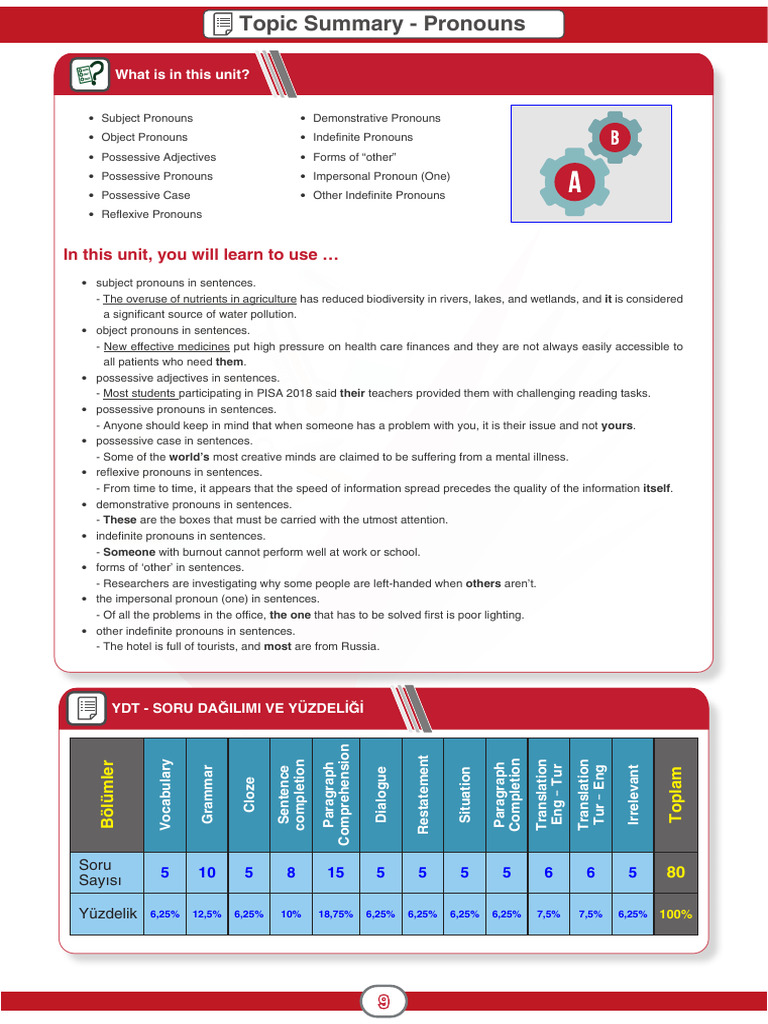 Pronouns, Determiners and Quantifiers | PDF | Pronoun