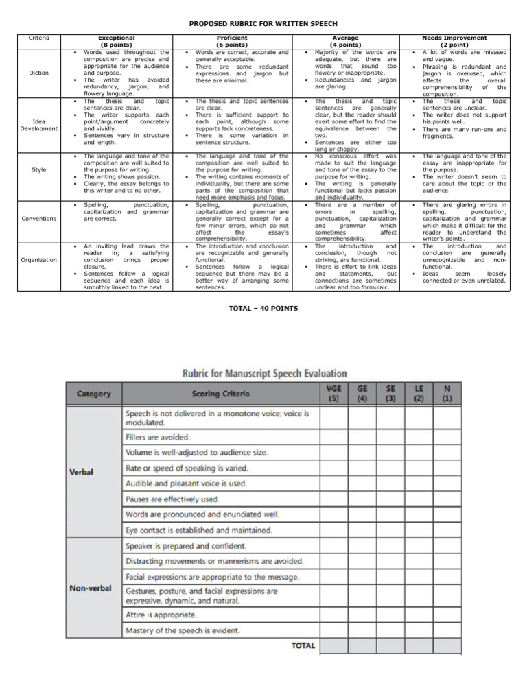 Rubrics | PDF | Essays | Writing