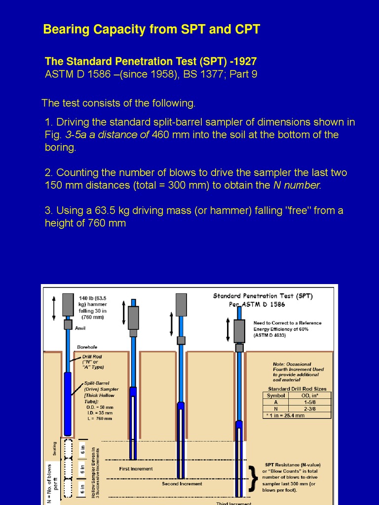 Bearing Capacity Analysis via SPT/CPT | PDF