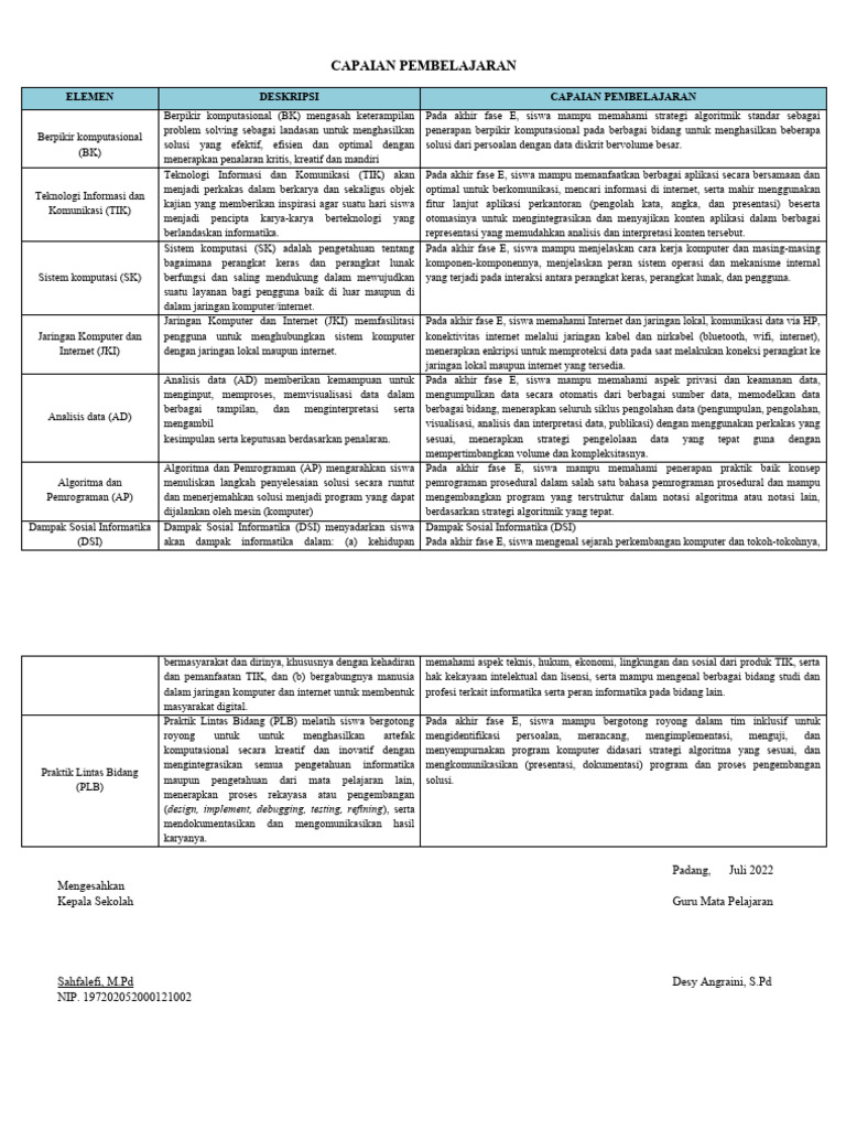 CP TP ATP Informatika | PDF