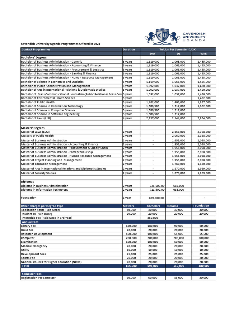 CUU 2021 Pricing 221120 - Local | PDF | Bachelor's Degree | Academic Degree