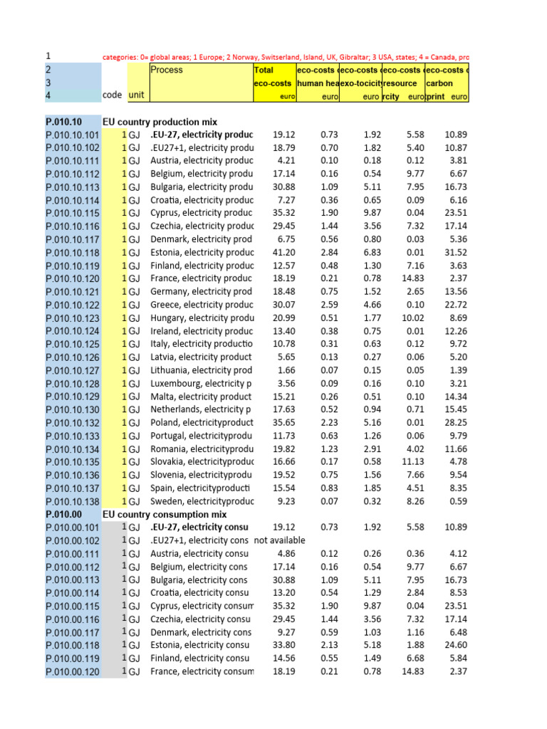 Idemat 2021 Global Electricity | Download Free PDF | Provinces And ...