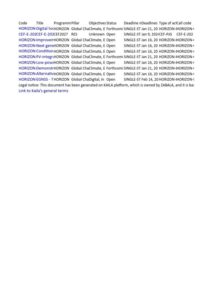 Solar Energy Funding Opportunities | PDF | Sustainable Energy ...