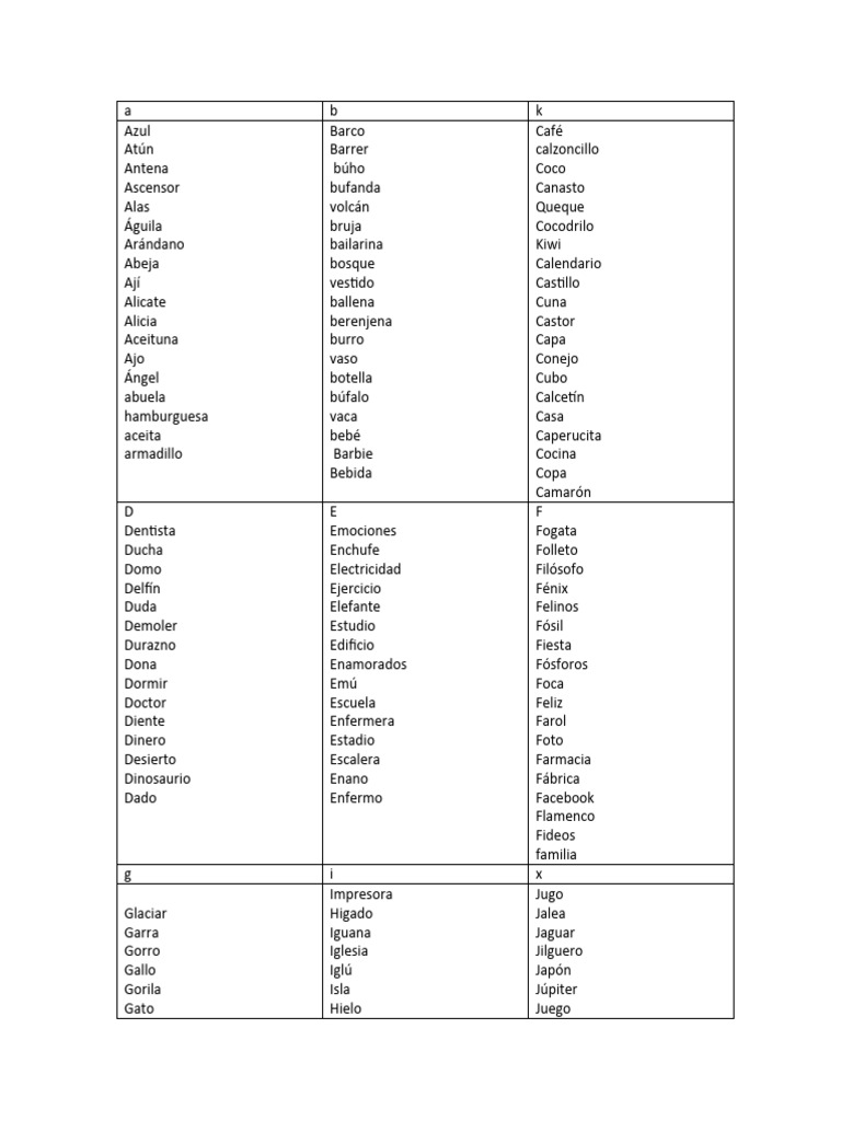 Palabras Con Cada Fonema | PDF