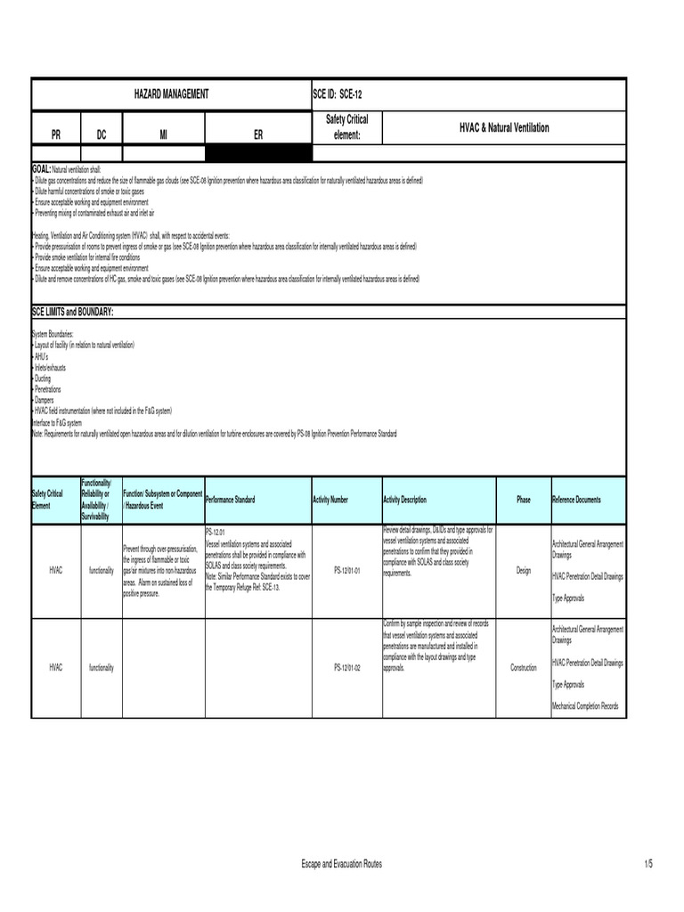 DNV Verification Scheme Rev A - HVAC | PDF | Duct (Flow) | Reliability ...