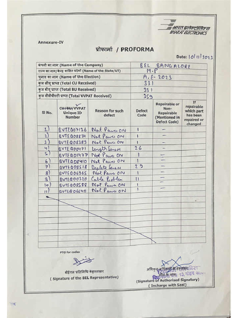 Gohad Document C | PDF