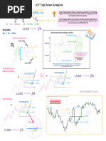 ICT PD Array | PDF | Matrix (Mathematics) | Financial Markets