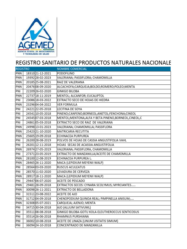 Registros Sanitarios | PDF