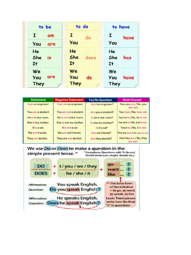 To Be To Have To Do Present Simple | PDF