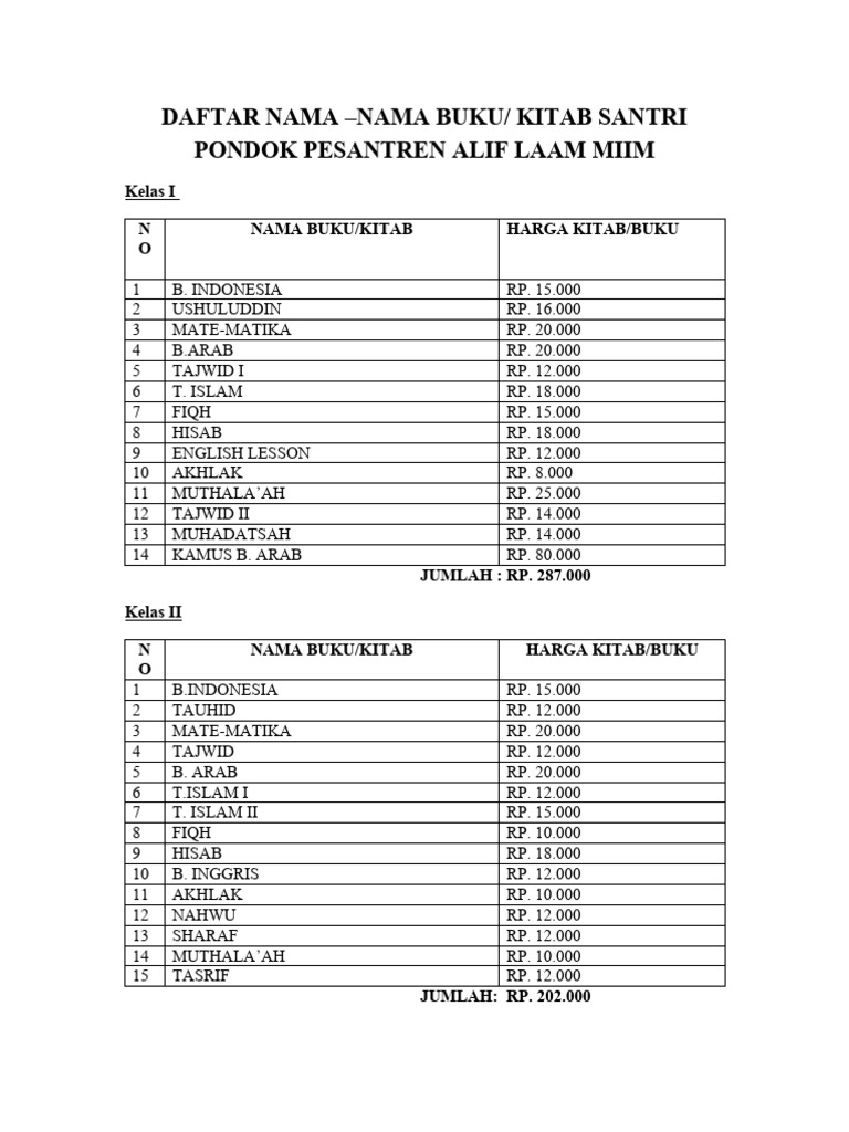 Daftar Nama Kitab | PDF