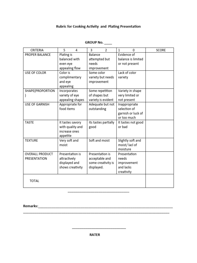 Rubric For Cooking Activity and Plating Presentation | PDF | Rubric ...