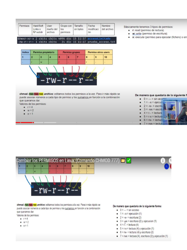 Permisos Linux | PDF