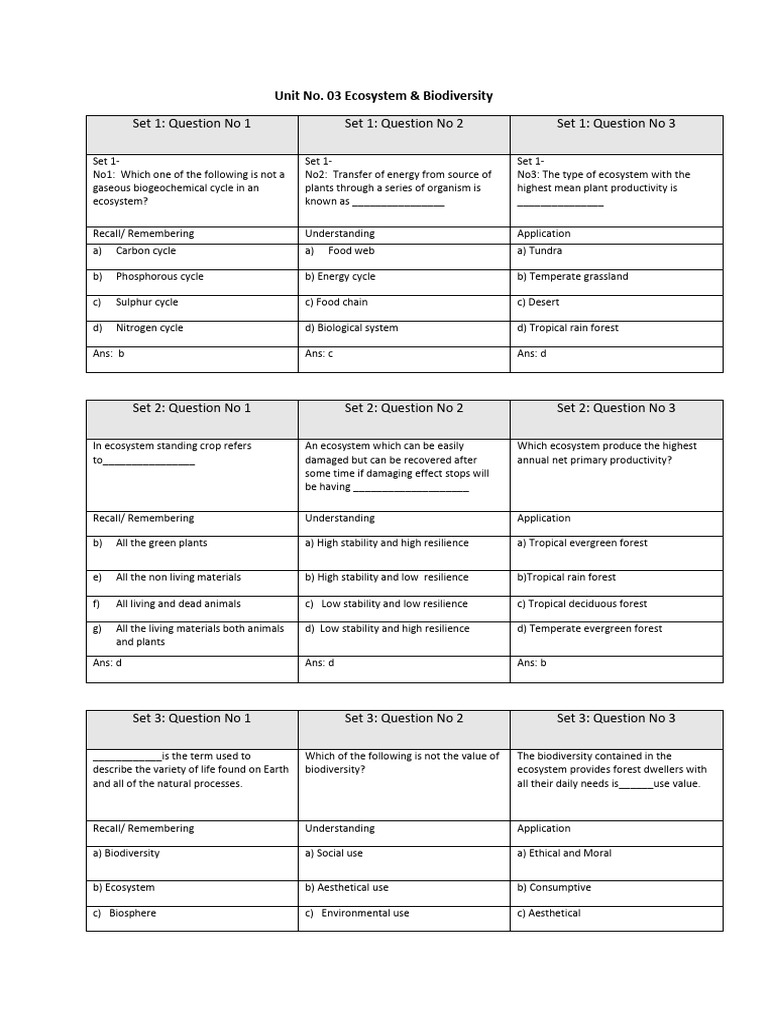 EVS CO3 Assessments | PDF | Ecosystem | Ecology